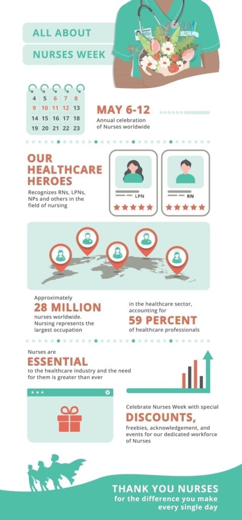 Everything You Need to Know About Nurses Week 2021 - Epic Travel Staffing