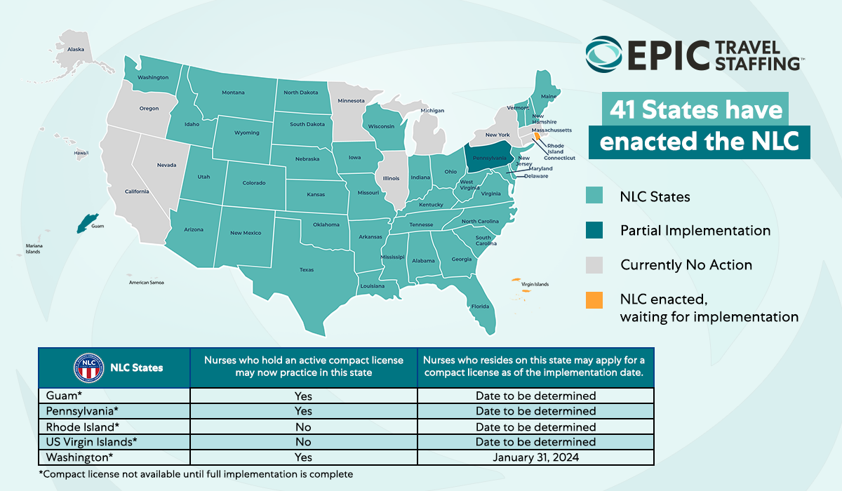 Understanding the Nurse Licensure Compact (NLC) Rules for Travel Nurses ...